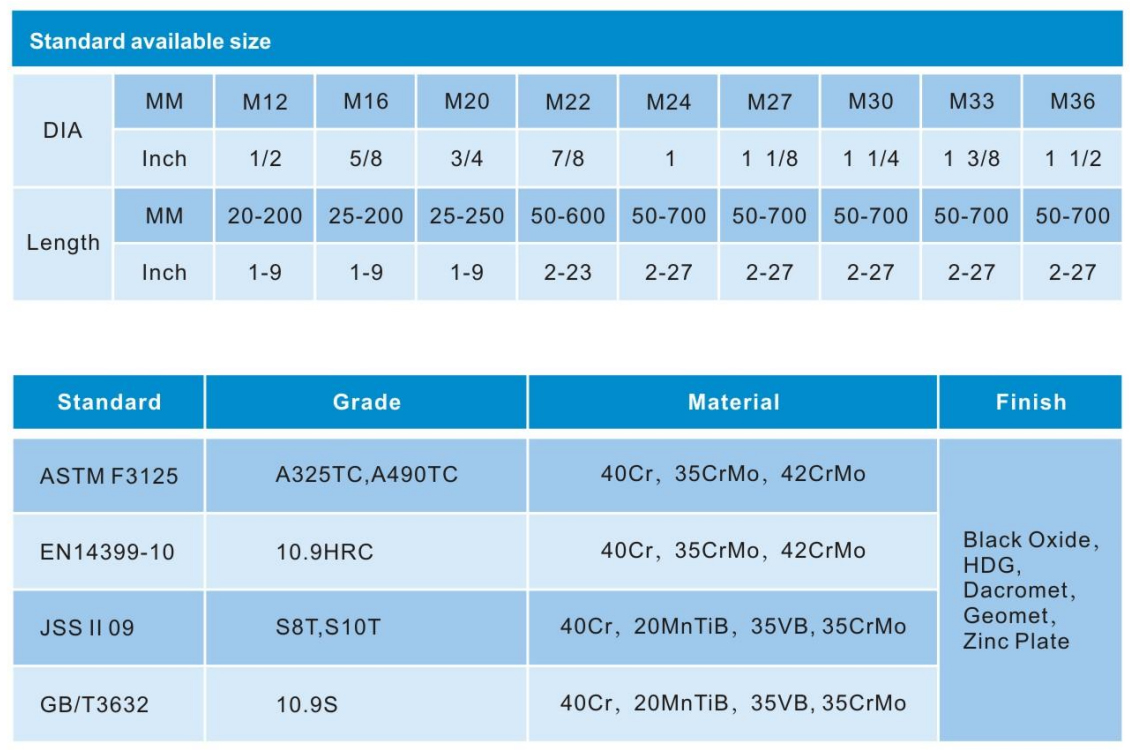 India's best TC Bolt and TS Bolt Supplier
